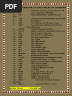 NCC Full Forms and Abbreviations | PDF | Military | Ballistics