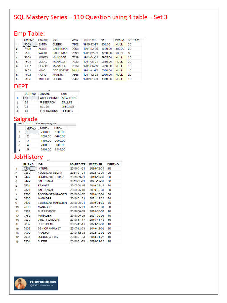 SQL Queries for Employee Analysis | PDF