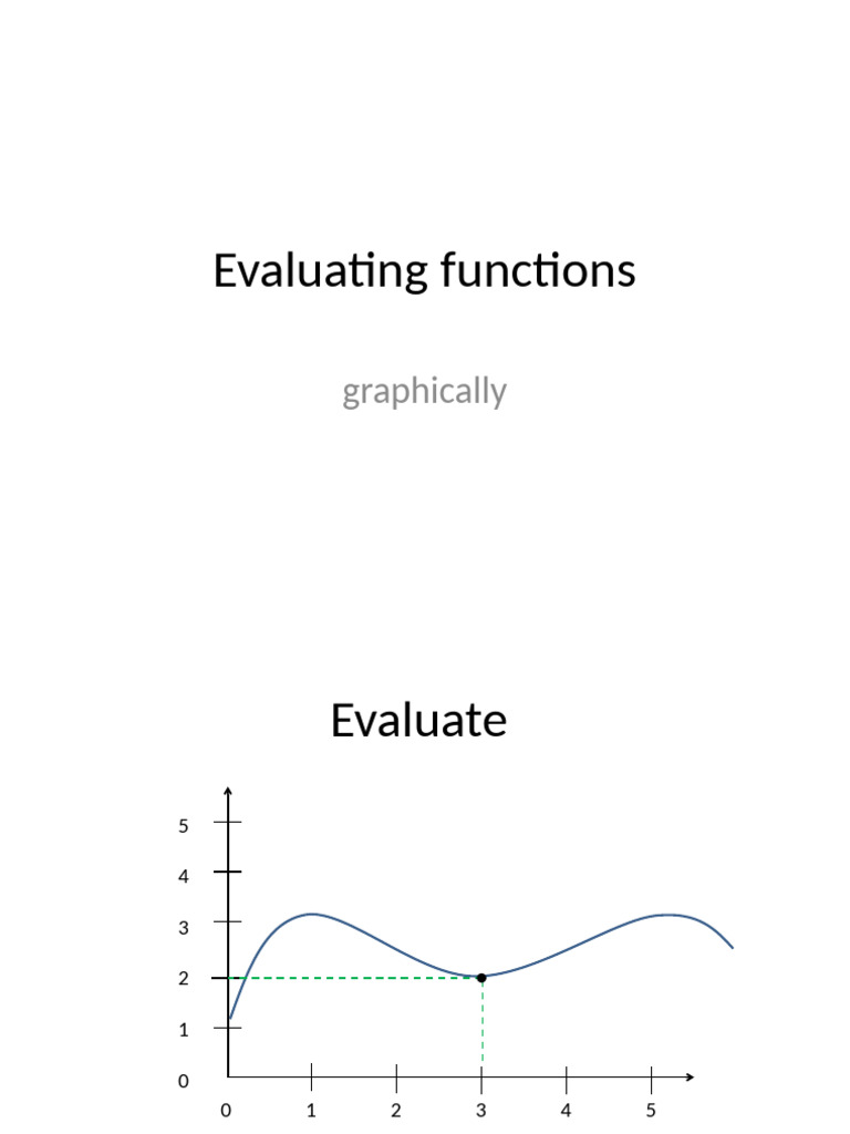 Evaluating Functions Graphically | PDF