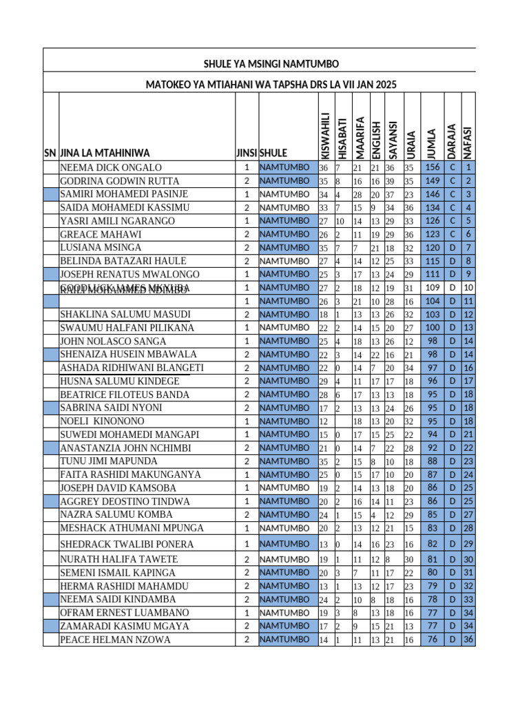 Tapsha Jan 2025 Vii Lelease | PDF