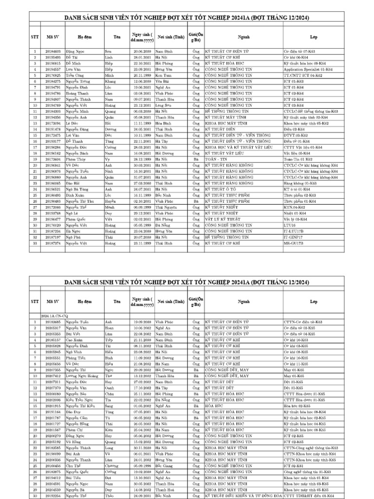 DSSV CB 20241a | PDF
