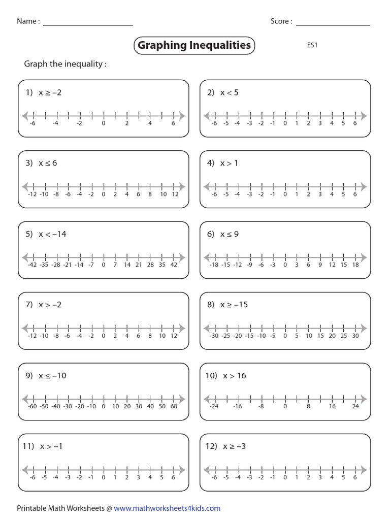 Inequalities - Graph Easy All Key | PDF