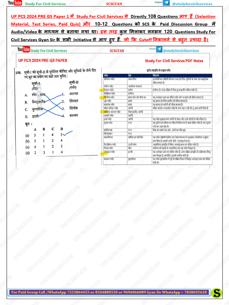 UP PCS 2024: 108 Questions from SCS | PDF