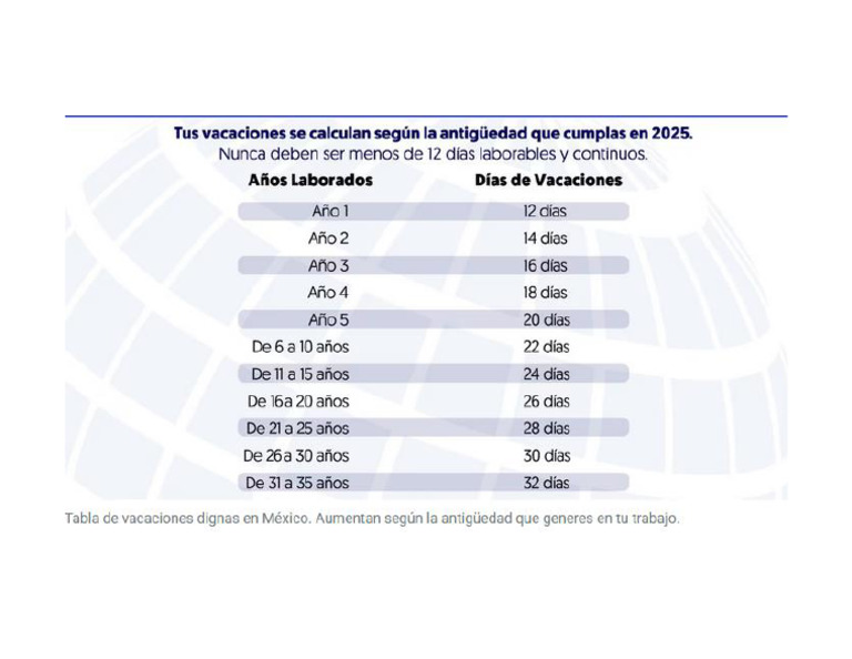 Tabla de Vacaciones Artículo 76 LFT | PDF