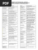 BSc. in Nursing - Module Selection Guide | PDF | Nursing | Bachelor's Degree