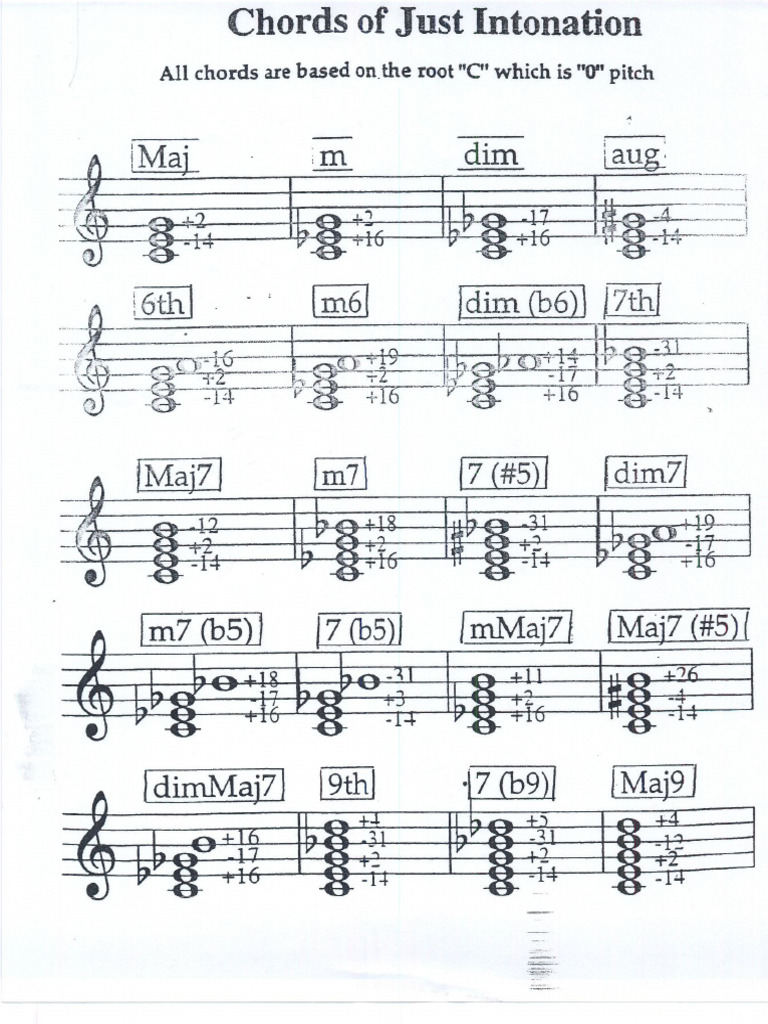 Just Intonation | PDF