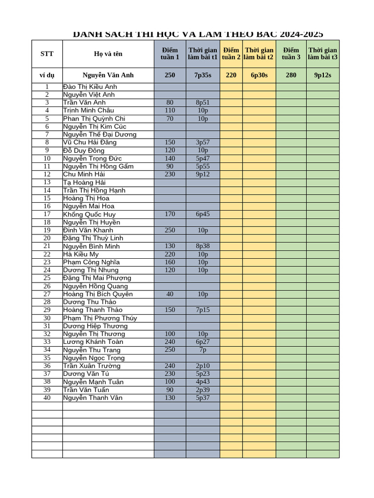 Danh Sách Thi Hocvalamtheobac C11 | PDF