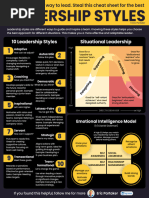 Updated PANDA Strategies Infographic | PDF | Psychological Concepts ...