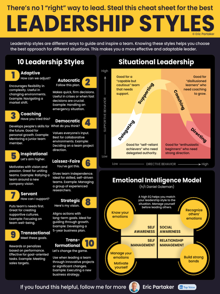 Leadership Styles Cheat Sheet | PDF | Leadership | Emotional Intelligence