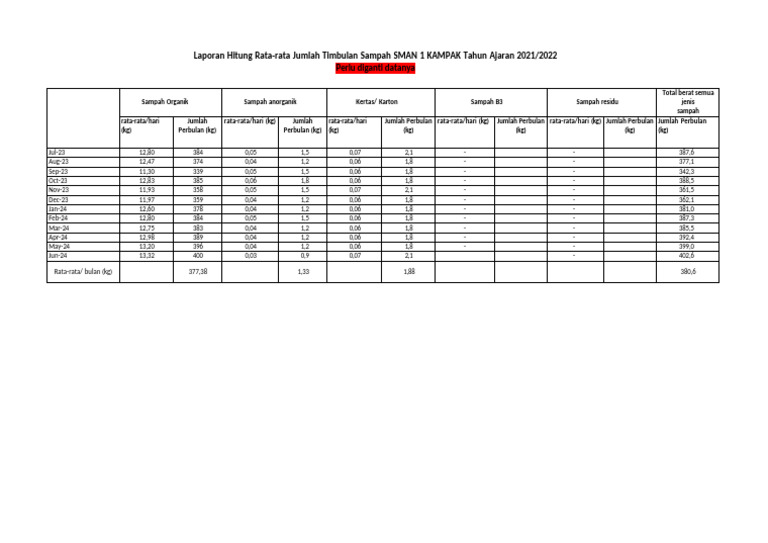 JUMLAH TIMBULAN SAMPAH 2021-2022 Sebelum Adiwiyata | PDF