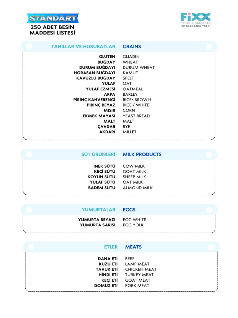 Standart Paket Icerik Compressed | PDF
