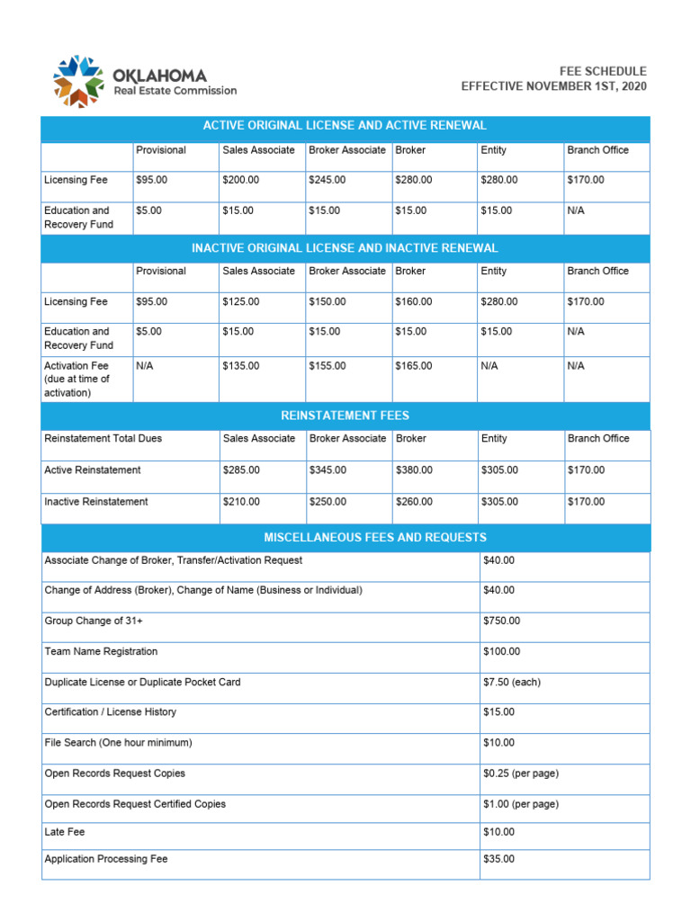 Fee Schedule and Representation | PDF
