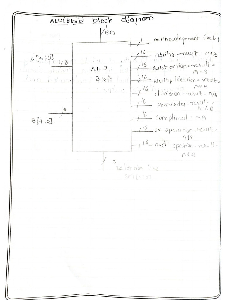 10.ALU 8BIT Observation | PDF