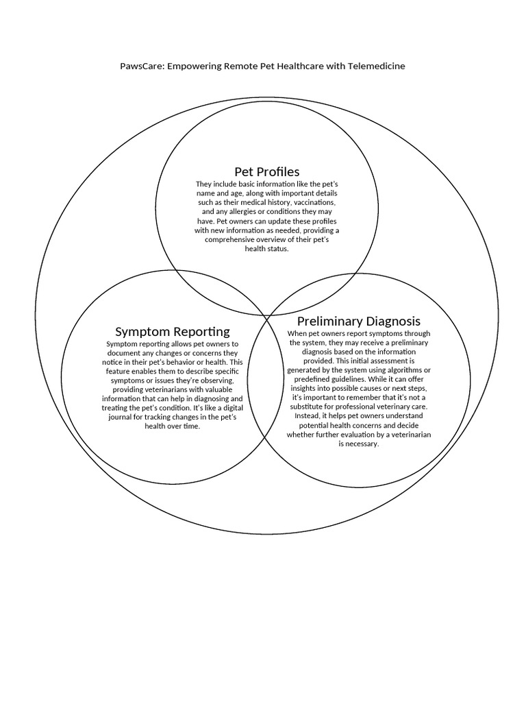 PawsCare Venn Diagram | PDF | Veterinary Medicine | Pet