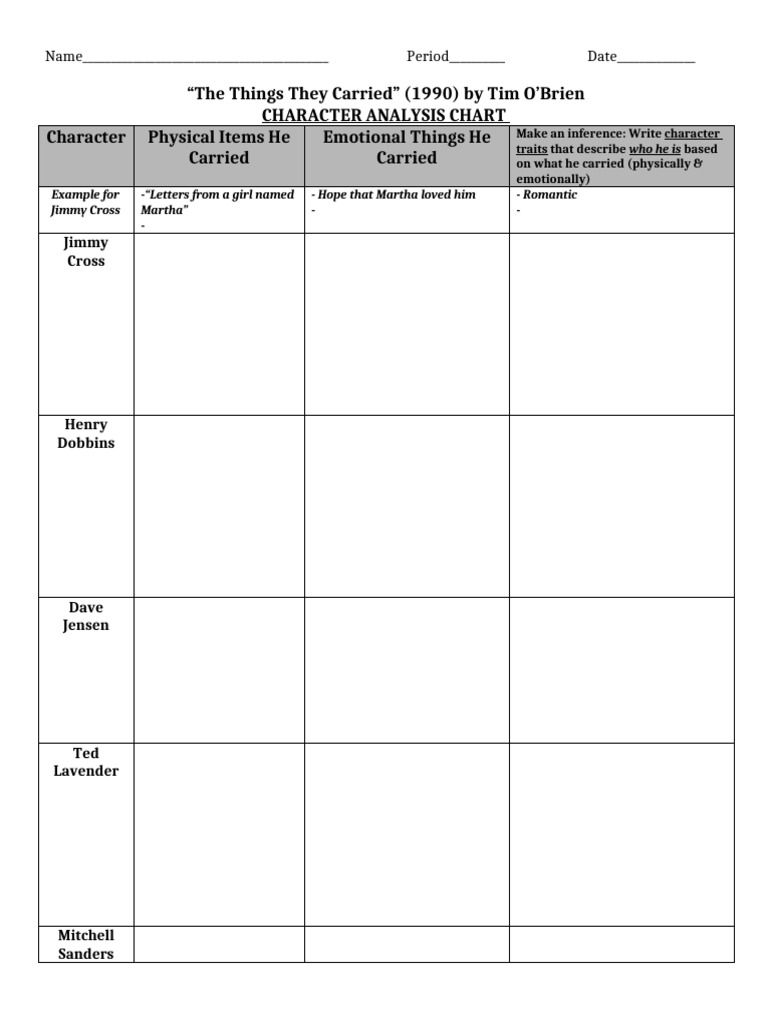 Copy of Character Analysis Chart | PDF