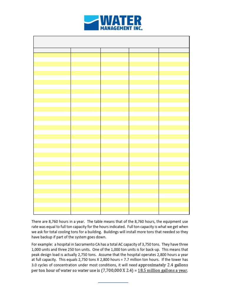 Full Load Cooling Hours by Location | PDF | Ton | Units Of Measurement