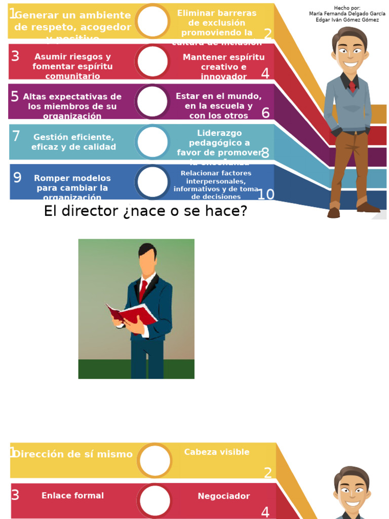 Claves para Liderazgo y Comunicación Efectiva | PDF | Comunicación ...