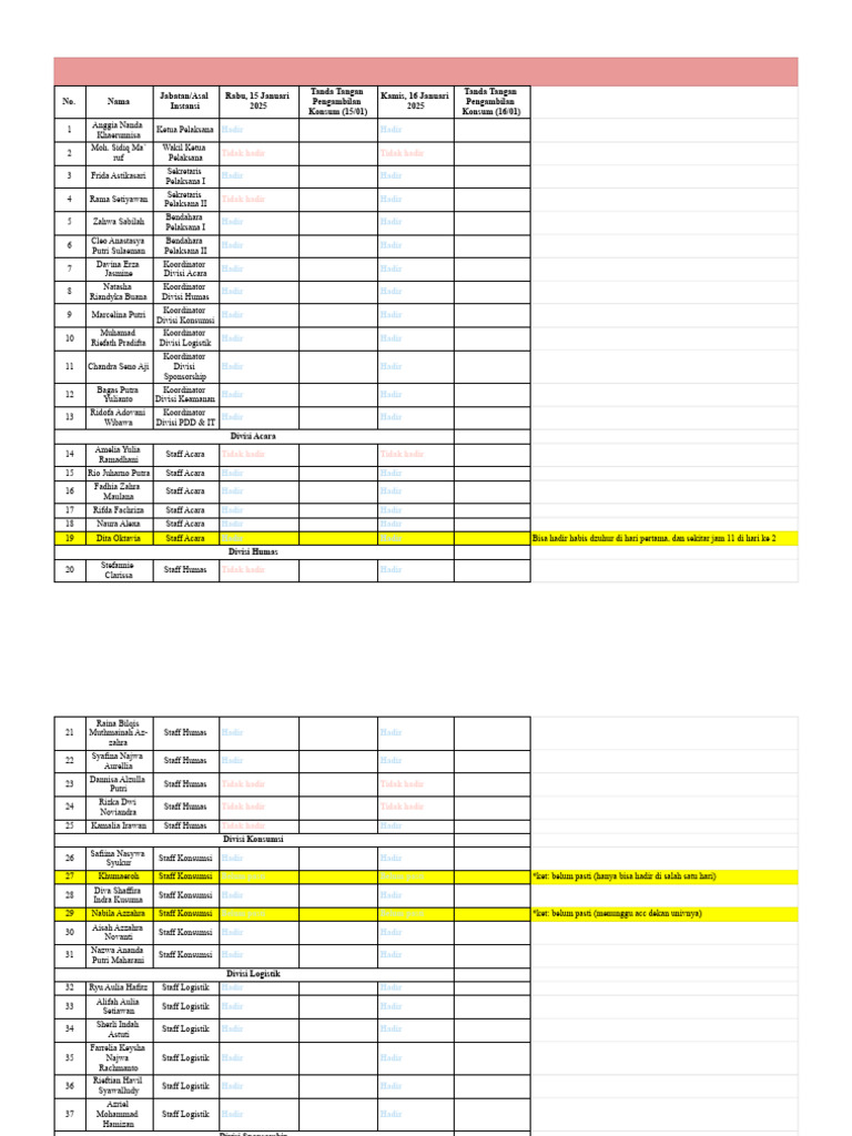 Presensi & Konsumsi Panitia Univday 2025 - Sheet1 | PDF