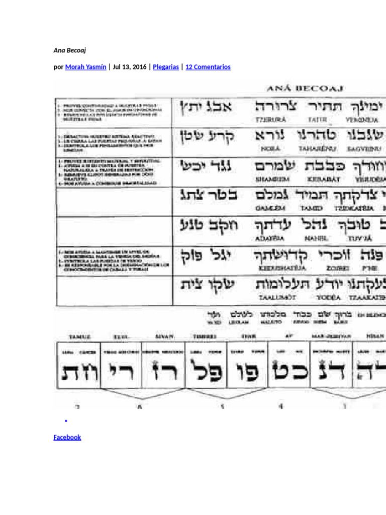 Oración Ana Becoaj: Significado y Uso | PDF | Oración | Kábala