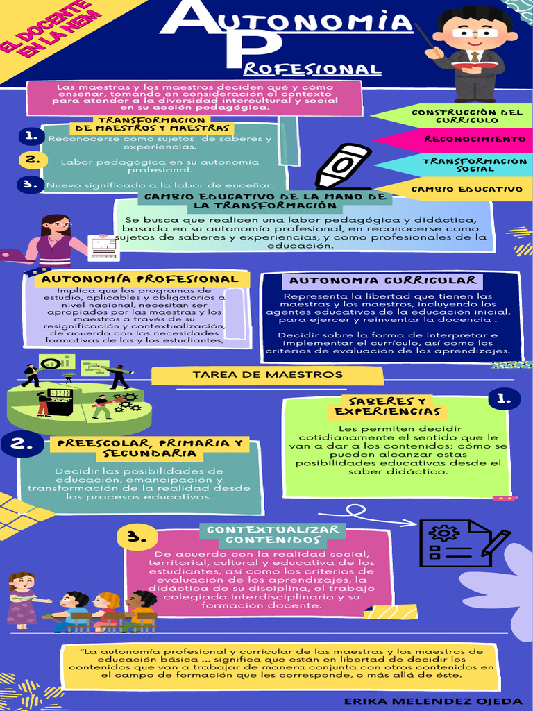 Autonomia Profesional Emo | PDF | Plan de estudios | Educación de la ...
