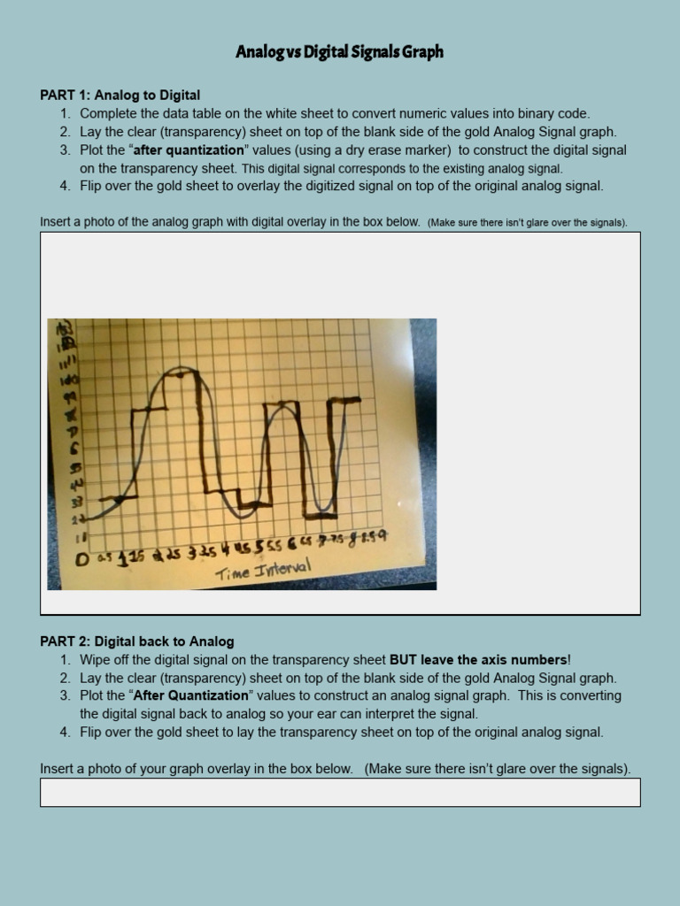 Copy of Analog vs Digital Signals Graph parts 1 & 2 | PDF | Digital ...