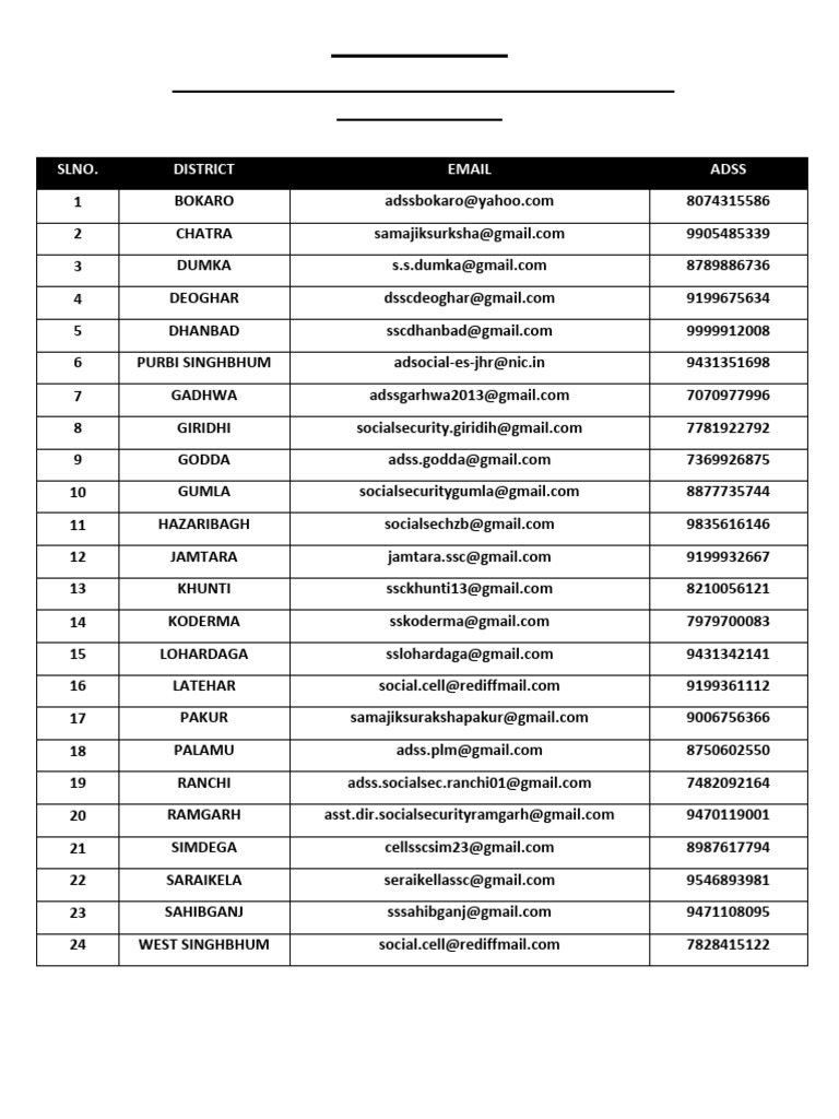 Jharkhand Social Security Contact List | PDF