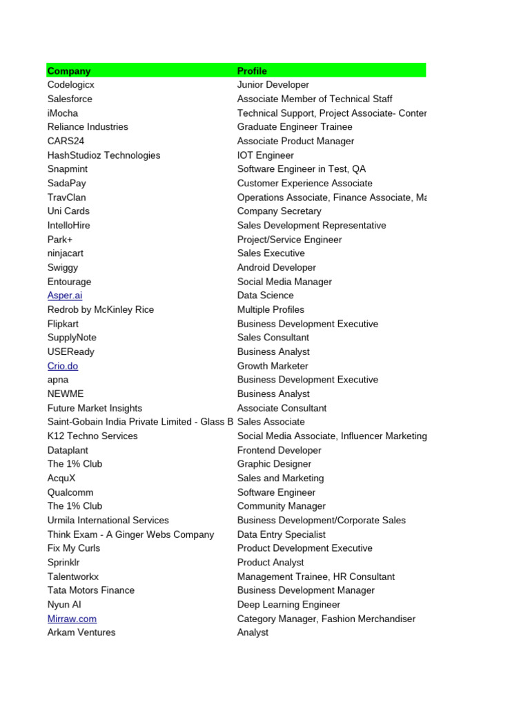 Full-time Job Hiring List (50+) | PDF | Information Technology | Computing