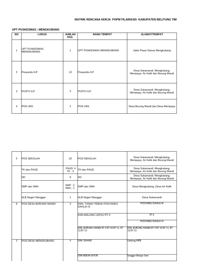 Pos Popm Filariasis Upt Puskesmas Mengkubang 2024 | PDF