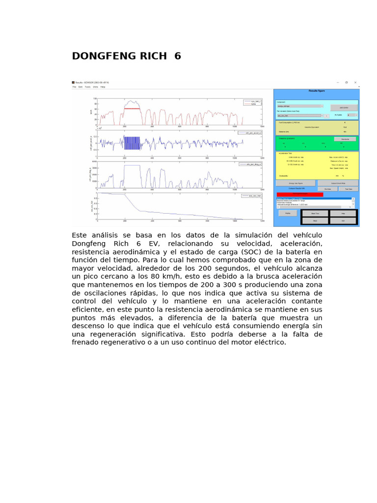 Grafica Dongfeng Rich6 Analisis | PDF