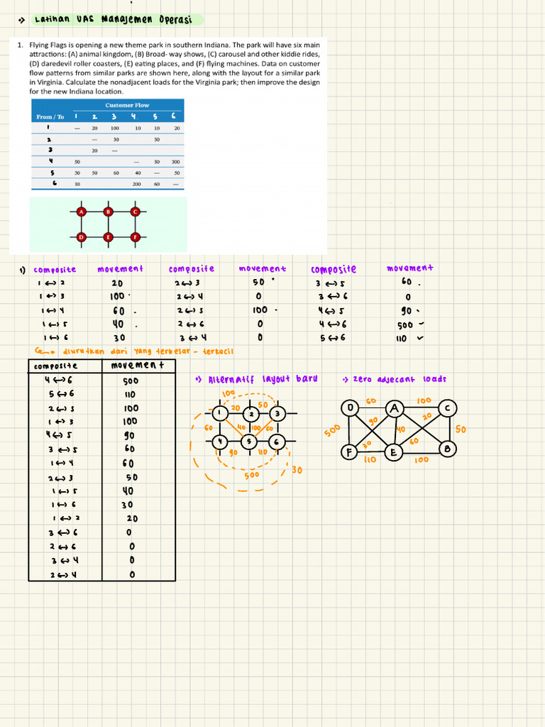 Latihan UAS Mo | PDF
