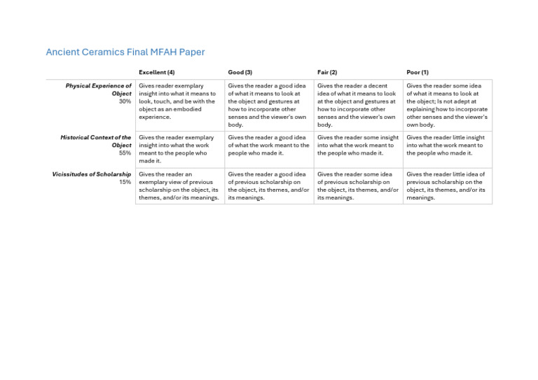 Rubric - Ancient Ceramics Final MFAH Paper | PDF