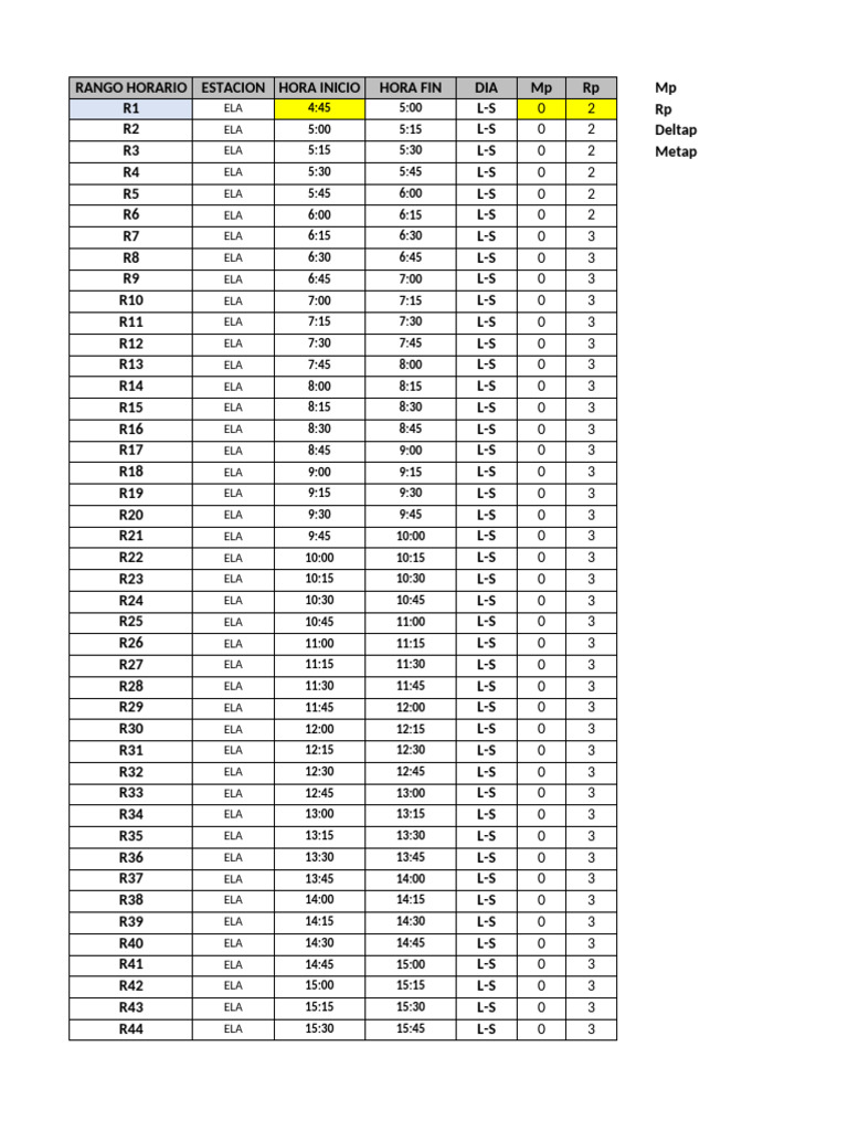 Excel Datos Sem 03.2025 | PDF | Passenger Rail Transport | Rail Transport