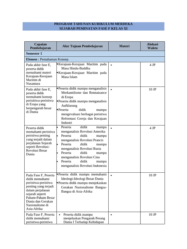 PROGRAM TAHUNAN KURIKULUM MERDEKA | PDF