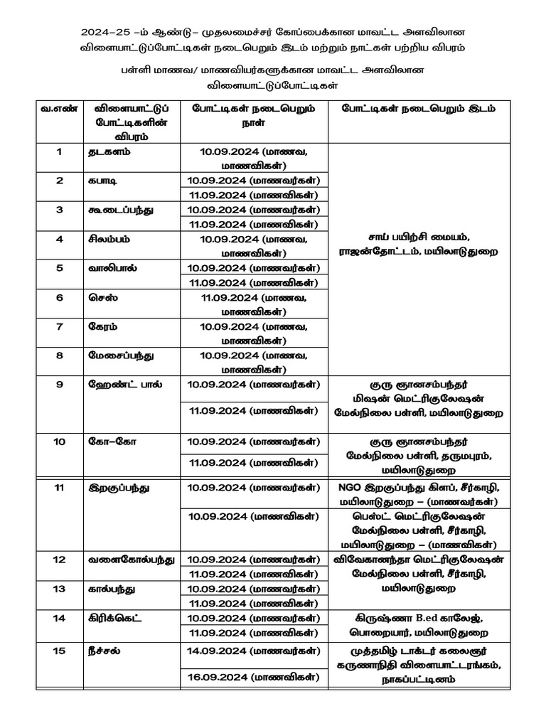 CM Trophy Final Dates & Venue Final Myd | PDF
