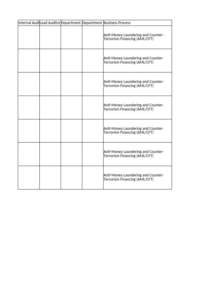 Comprehensive AML CFT Processes Table | PDF | Terrorism Financing ...