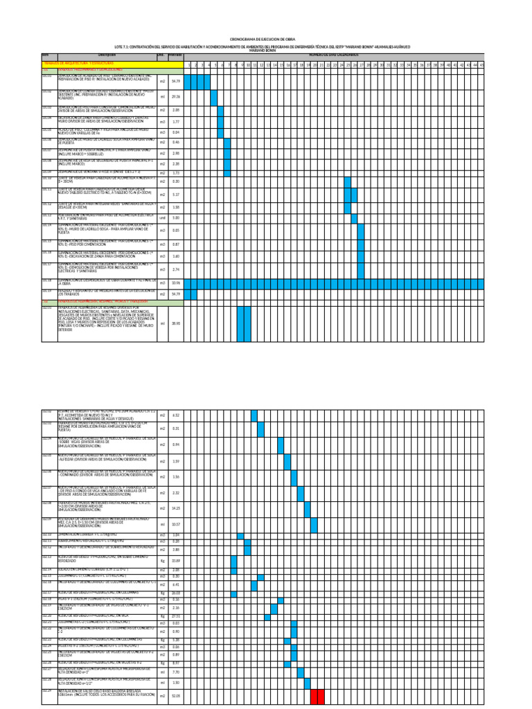 CRONOGRAMA ACTUALIZADO DE AVANCE DE OBRA DE HABILITACION DE AMBIENTE DE ISTP MARIANO BONIN | PDF ...