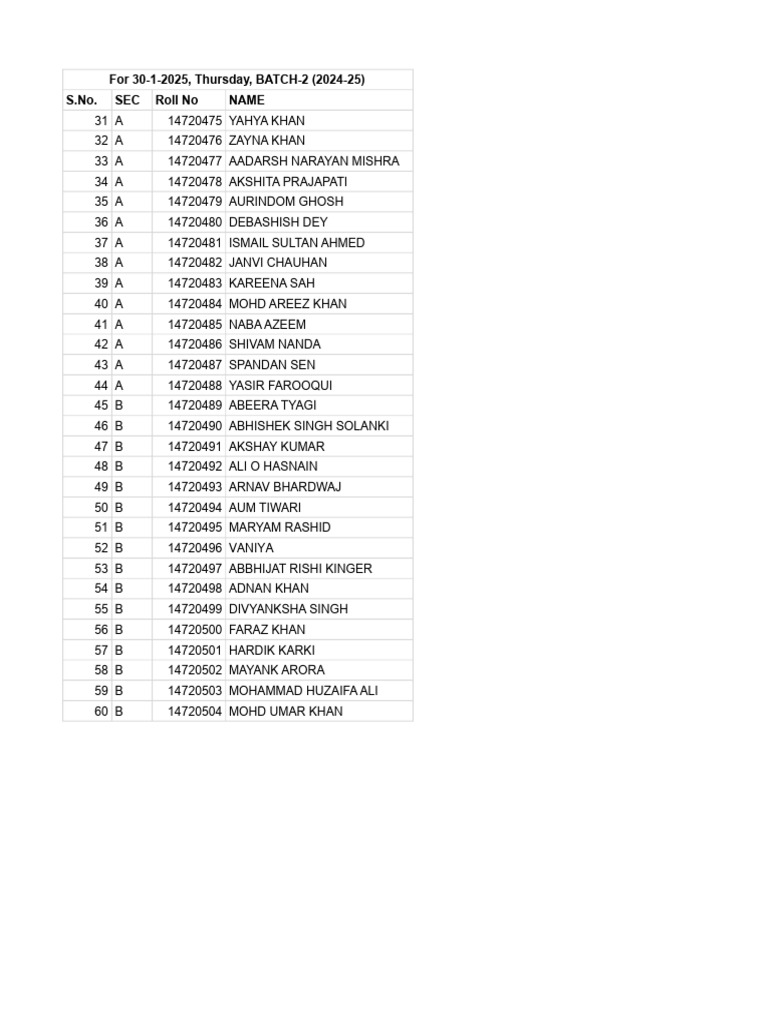 Batch2 2024 25 | PDF