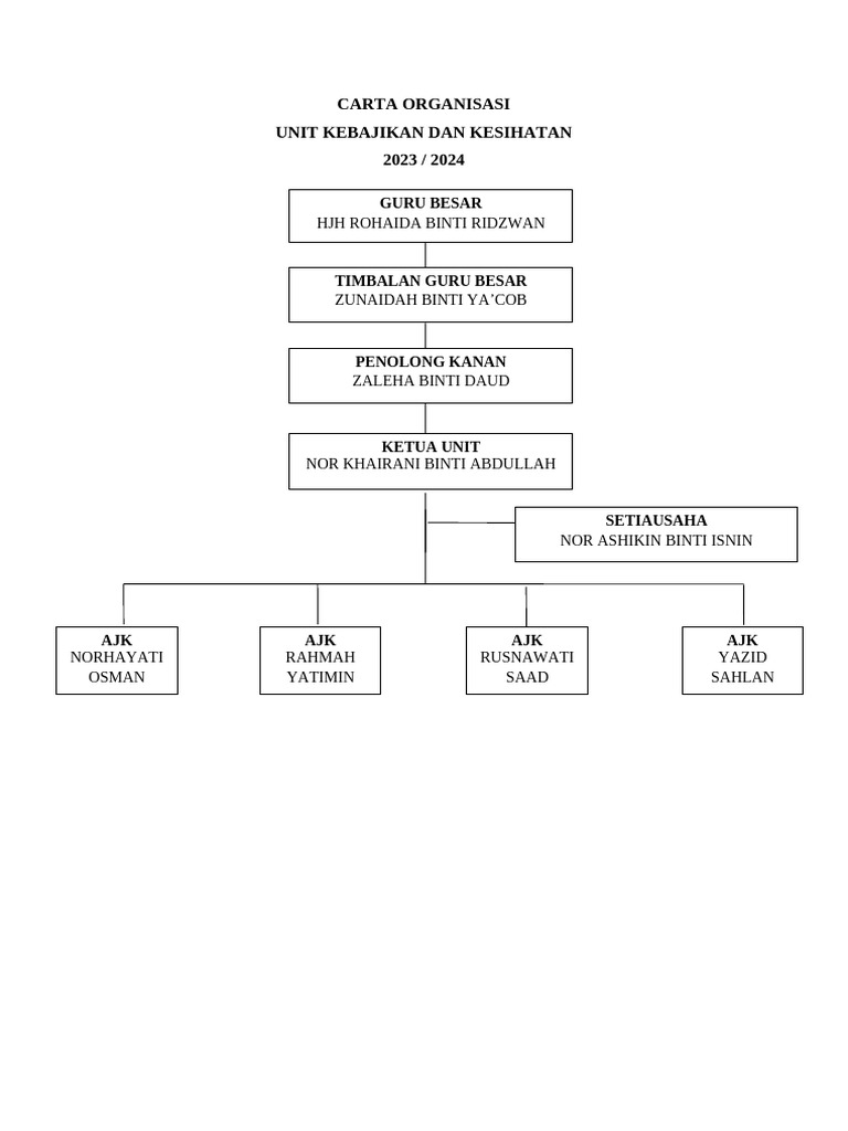 Contoh Carta Organisasi Ukk | PDF