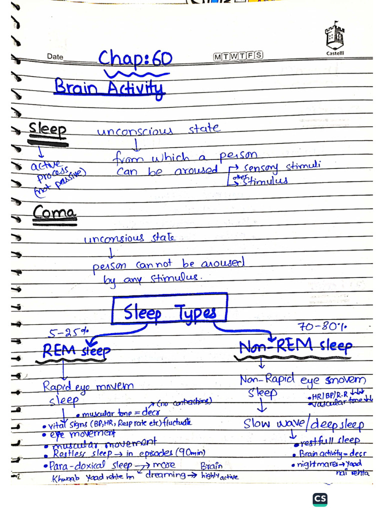 Chap-60 Physio (Huma Khattak TMM) | PDF