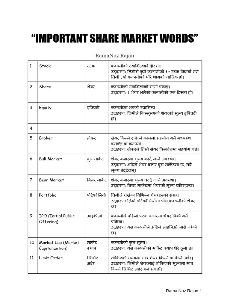 Important Share Market Words | PDF