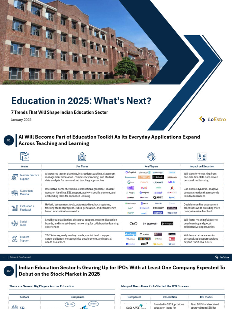 Education in 2025 Predictions v2 | PDF | Private Equity | Investing