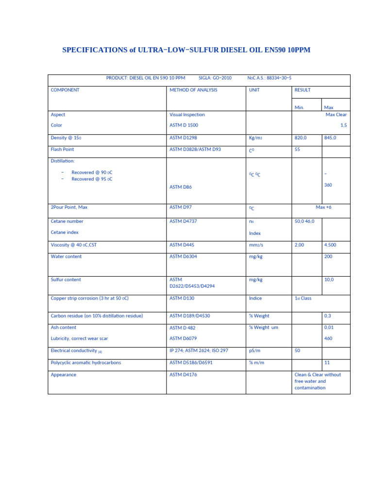 Ultra-Low-Sulfur Diesel EN590 Specs | PDF | Diesel Fuel | Chemical ...
