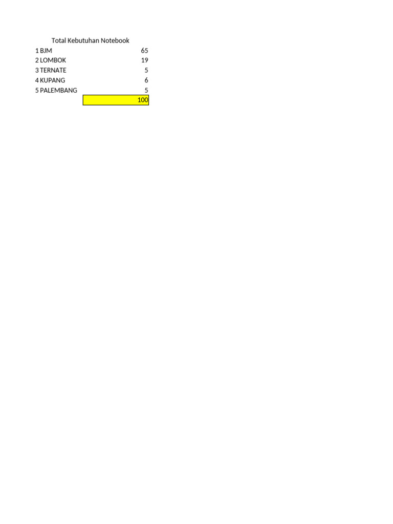 Notebook Distribution for Multi Line Borneo | PDF