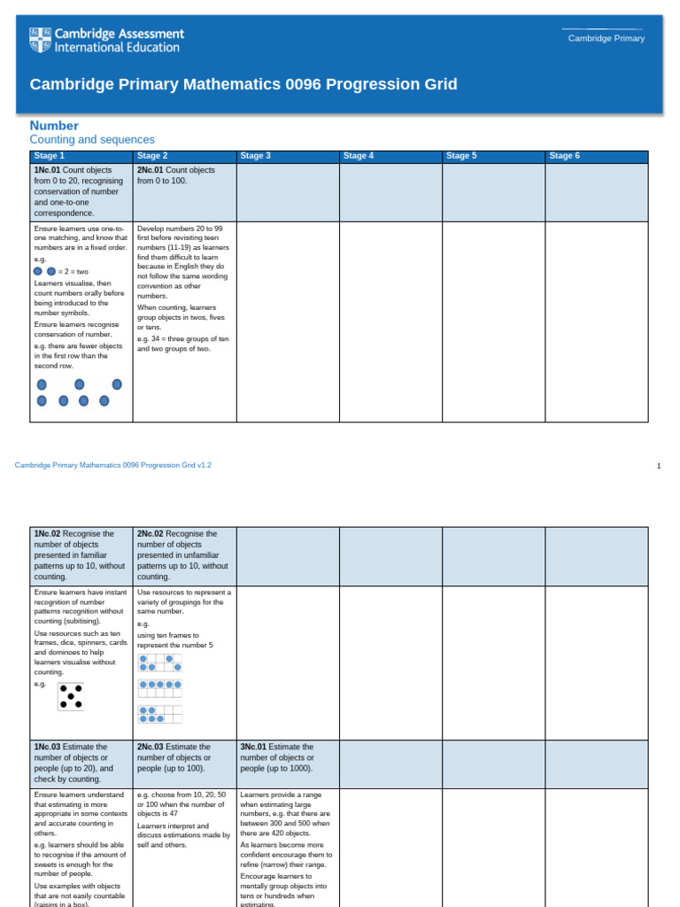 0096 Primary Mathematics ProgressionGrid Tcm142-592559 | PDF | Numbers ...