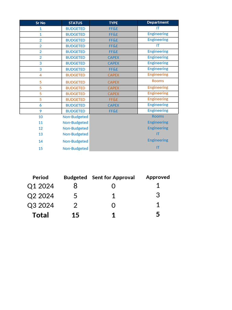 Capex 2024 IBIS - Status Report 1 | PDF | Engineering Thermodynamics | Building Automation