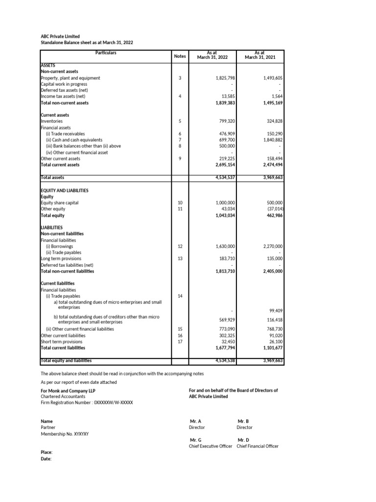 8-ABC Co. IND AS Financials CA Monk | PDF | Equity (Finance) | Expense