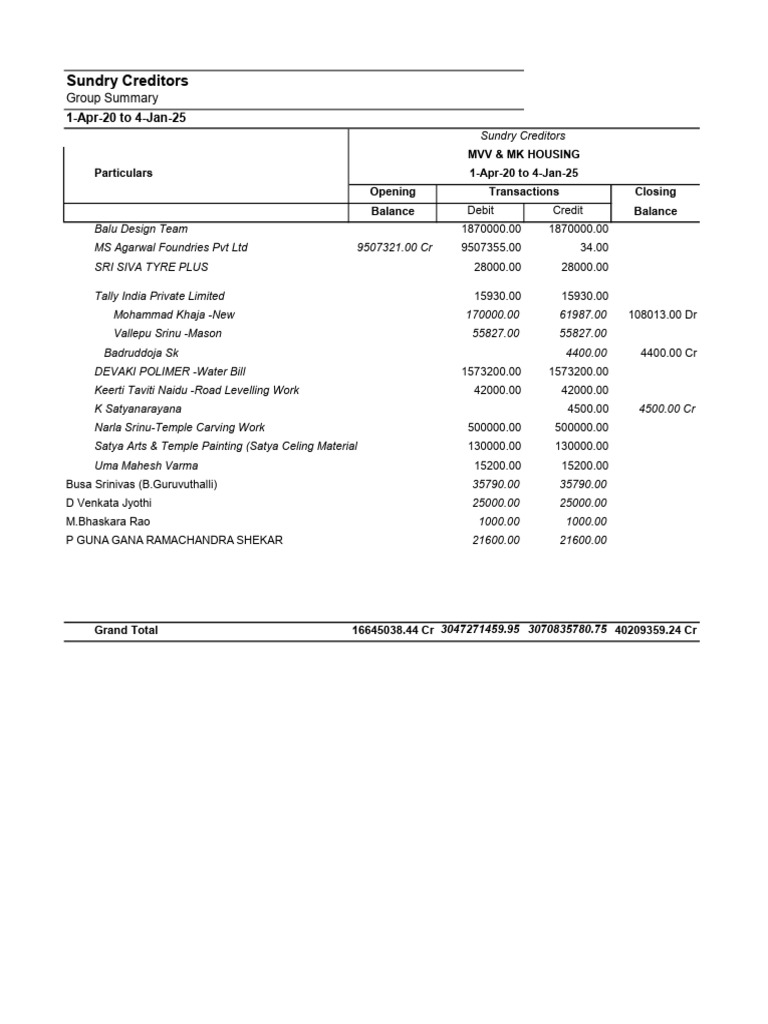 List of Creditors Not in List | PDF