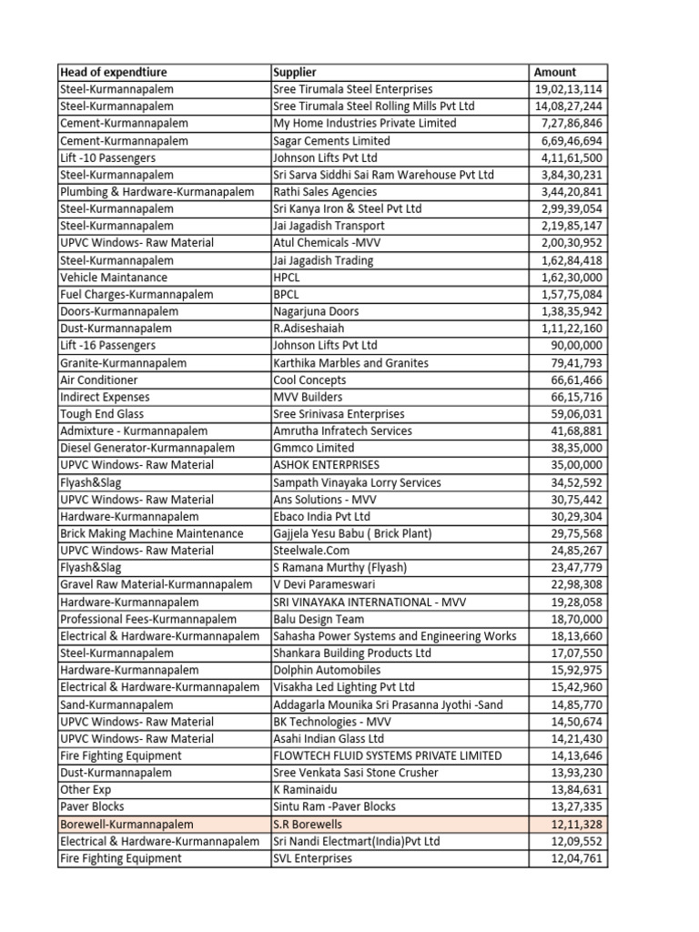 need details for these | PDF | Mechanical Engineering | Building Technology