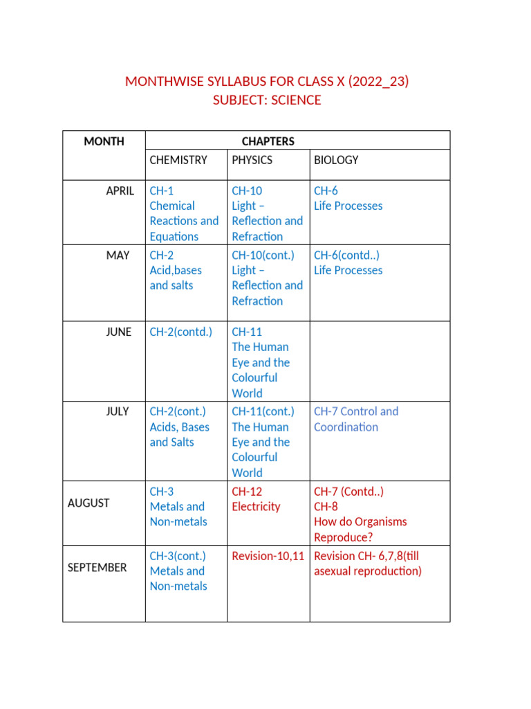 Class X Science Syllabus 2022-23 | PDF