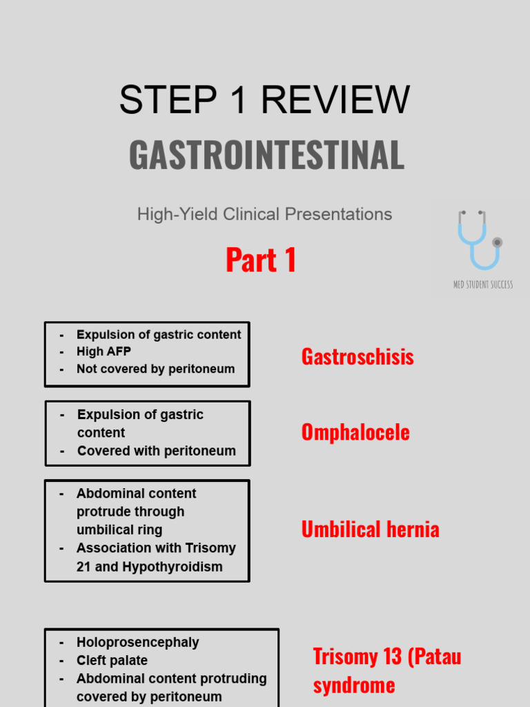 GIT Part 1 | PDF | Esophagus | Gastroesophageal Reflux Disease